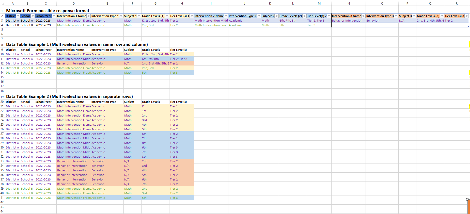 How To Split Multiple Columns Into Multiple Rows With Separate Groups